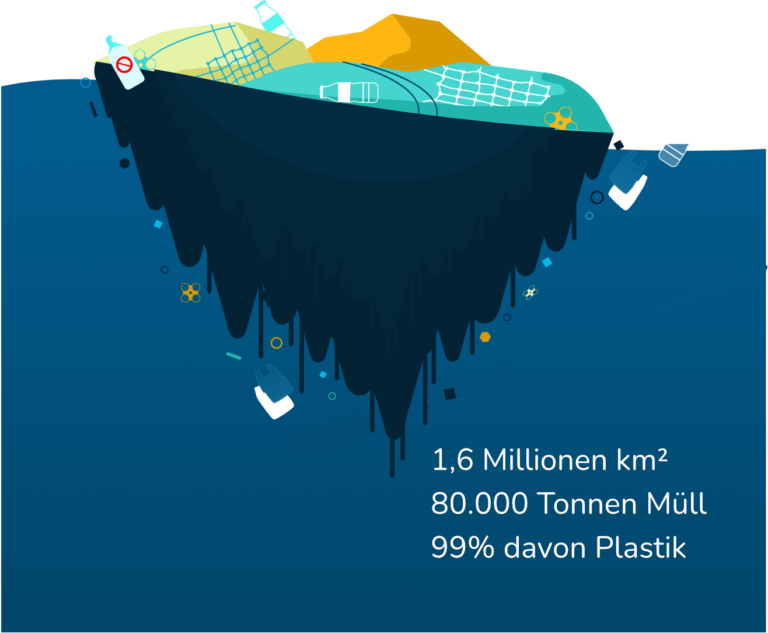 Great Pacific Garbage Patch – Green Hygiene